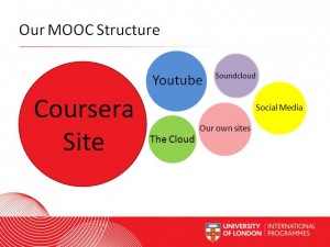 Developing and running a MOOC: some practical considerations : #ALTC Blog