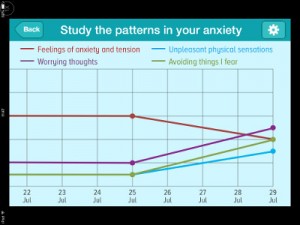 SAM self-help anxiety app offers real support for students : #ALTC Blog