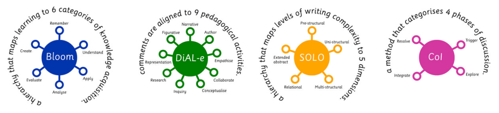 How should we measure and show online learning activity? : #ALTC Blog