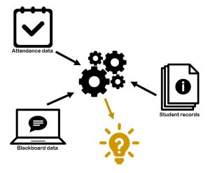 7 tips for developing a learning analytics policy : #ALTC Blog