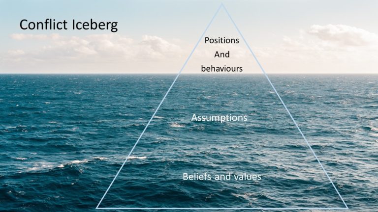 Leading teams in learning and teaching: how to manage conflict : #ALTC Blog