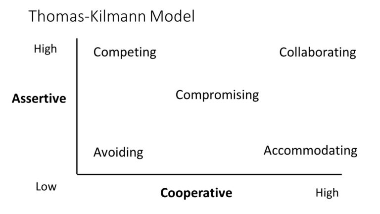 Leading teams in learning and teaching: how to manage conflict : #ALTC Blog